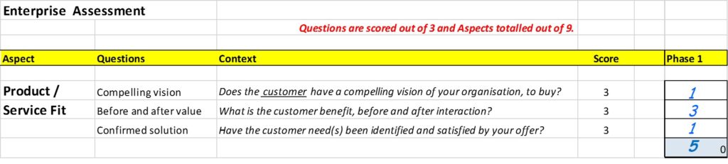 Enterprise Assessment